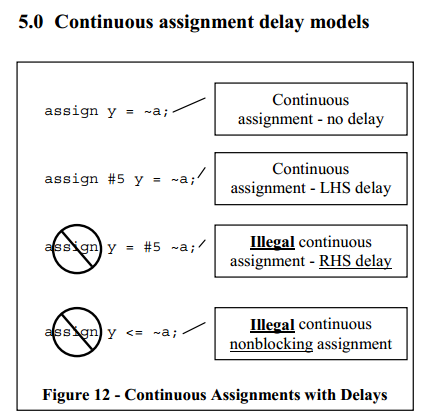 Verilog Delay model에 대한 정리. : 네이버 블로그
