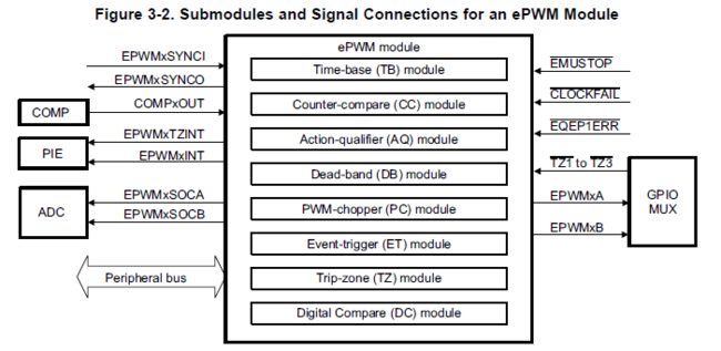 1 Epwm Enhanced Pulse Width Modulation 네이버 블로그 