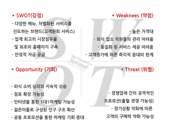 * [사례] 환경분석(3C+SWOT) 과 전략적인 STP 분석, 마케팅 믹스(4P) 전략의 실행 사례 : 네이버 블로그