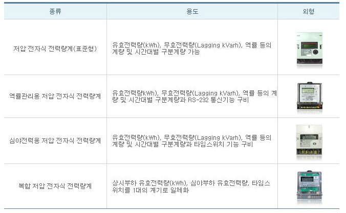 지엔에스코리아 계량기 보는법전자식 전력량계고압 네이버 블로그