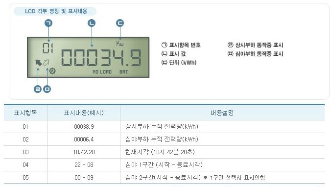 지엔에스코리아 계량기 보는법전자식 전력량계고압 네이버 블로그