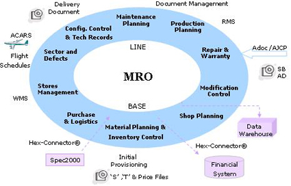 MRO : 네이버 블로그