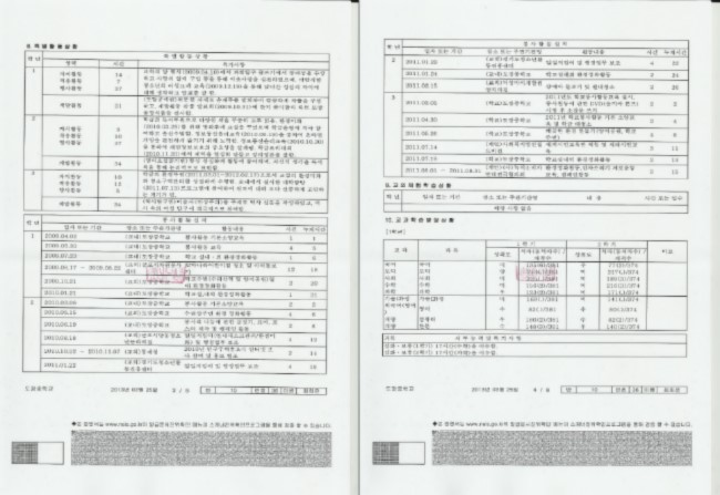 생활기록부 번역 중학교 생활기록부 영문번역 샘플 No1 통역 번역회사 네이버 블로그