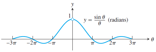 [초월함수의 극한] lim(x→0) sinx / x = 1의 기하학적 증명 : 네이버 블로그