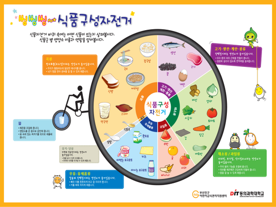 어린이 씽씽씽 식품구성자전거 교육 By부산진구어린이급식관리지원센터 네이버 블로그