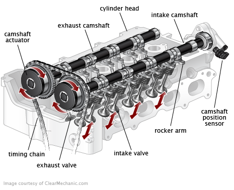 캠앵글센서 / 캠각센서 / 캠포지션센서 - Camshaft position sensor (CMPS) : 네이버 블로그