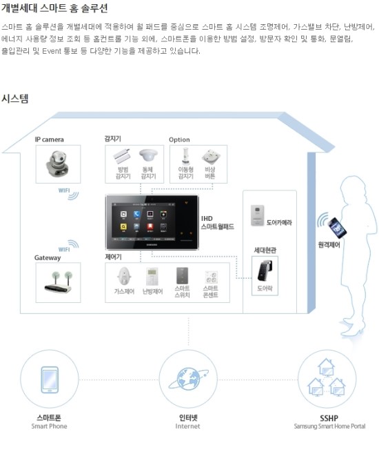 삼성 SHN-8810 : 네이버 블로그