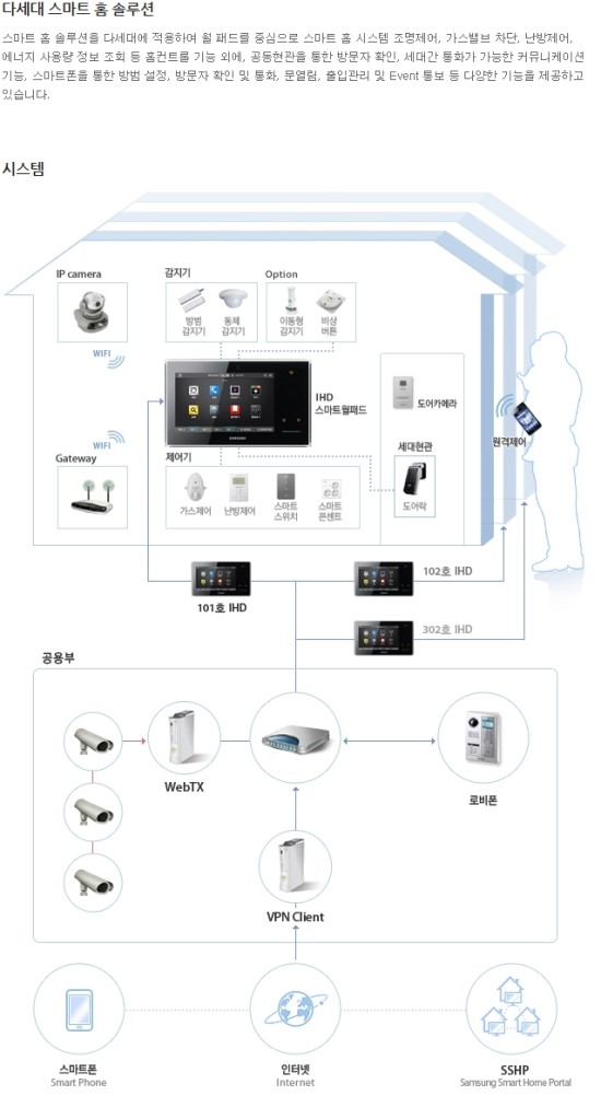 삼성 SHN-8810 : 네이버 블로그