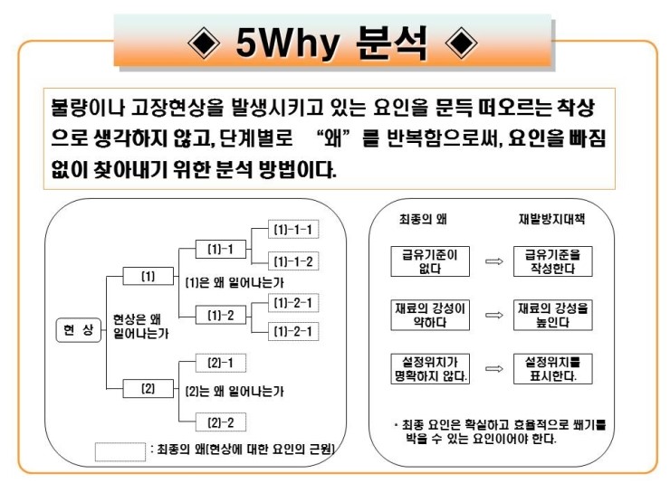 문제에 대한 근본원인을 찾는 5WHY 분석기법(도요타 TPS, 6시그마), 왜! 왜! 왜! 왜! 왜!!! : 네이버 블로그