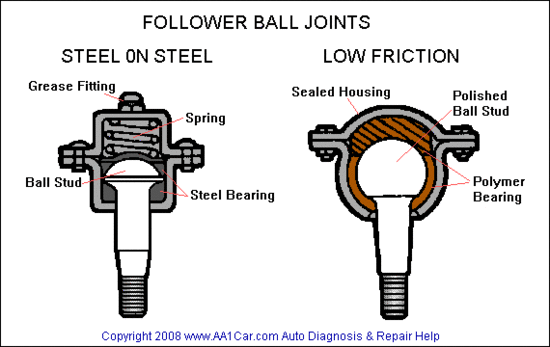 볼조인트 - Ball joint : 네이버 블로그