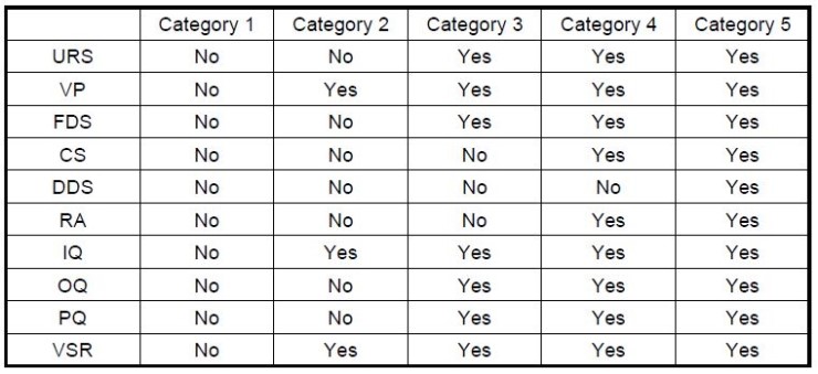 GAMP에서 CSV를 지원하기 위해 정한 5가지 소프트웨어 카테고리 : 네이버 블로그