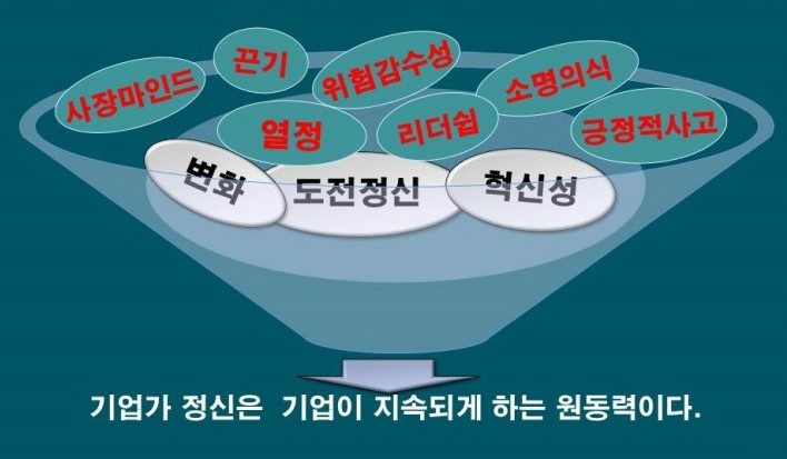 기업가 정신은 기업이 지속되고 성장하게 하는 원동력이다 네이버 블로그