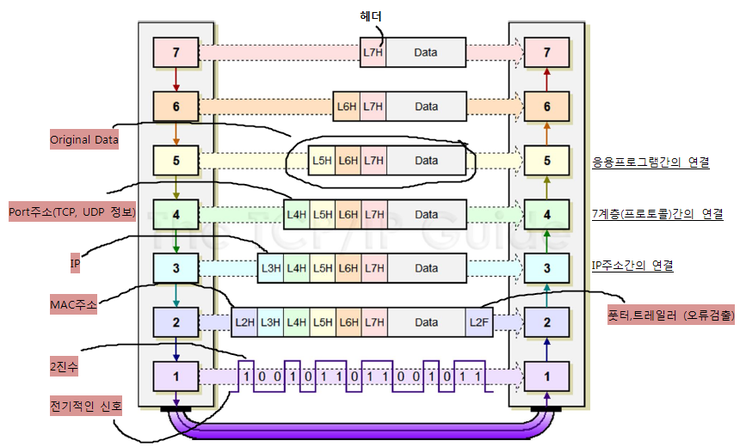 130508 - OSI 7 Layer, Segment, ARP : 네이버 블로그