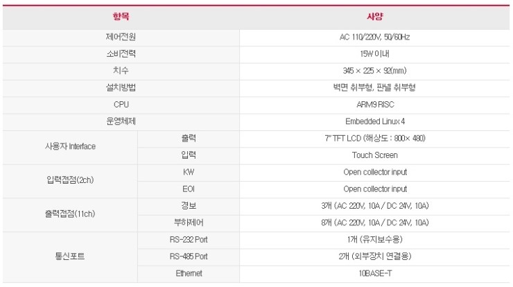 최대전력관리장치 KHDC-30000 (금호이엔지) 제품 소개 : 네이버 블로그