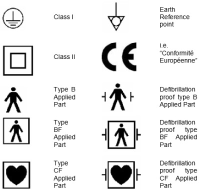 Symbols and Markings of IEC 60601-1 / IEC 62353 : 네이버 블로그