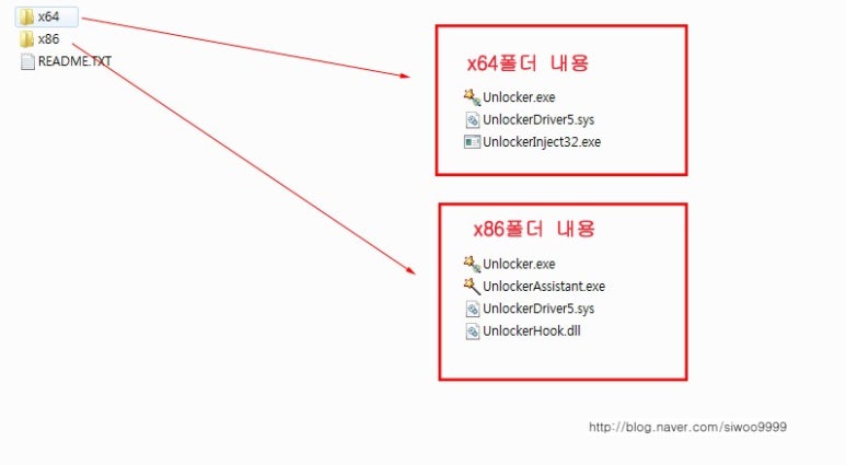 Unlocker - 지워지지 않는 파일 및 폴더 삭제 : 네이버 블로그