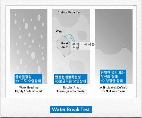 수막파열검사(water break test) : 네이버 블로그