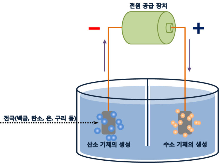 수소hydrogen And 삼중수소트리튬 그 양이 00005 이하인 극히 드물게 존재하는 수소동위원소 네이버 블로그