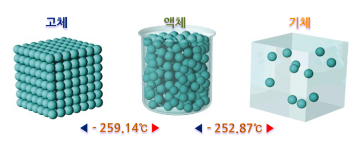 수소hydrogen And 삼중수소트리튬 그 양이 00005 이하인 극히 드물게 존재하는 수소동위원소 네이버 블로그