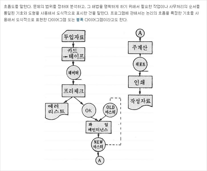 게임 기획을 시작하는 방법 플로우 차트 작성하기 게임 기획자 게임 기획서 작성하기 네이버 블로그