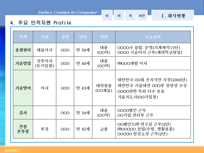사업계획서 작성법 회사소개 하기 조직 및 인력현황 주요 인적자원 프로필 네이버 블로그