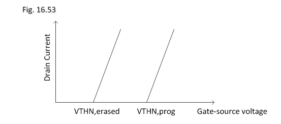 EPROM 이란? : 네이버 블로그