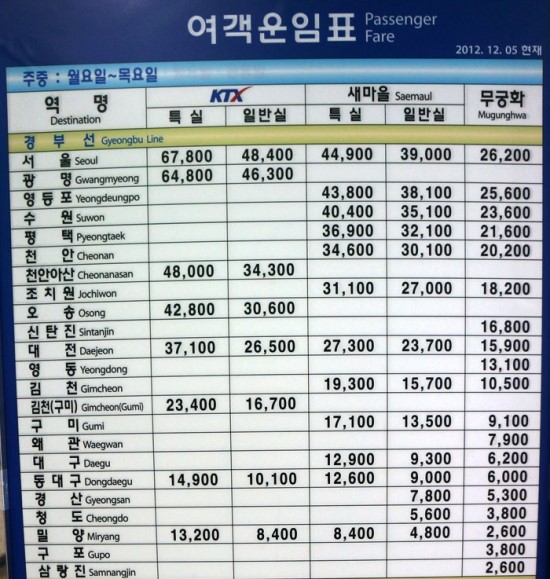 창원역 Ktx 열차 시간표 및 운임표 6월 26일 촬영 지도추가 네이버 블로그