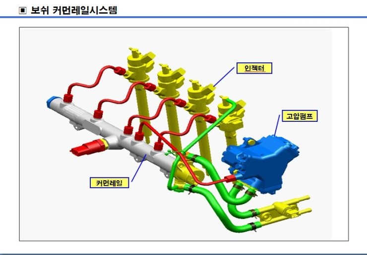 1 커먼레일 엔진커먼레일엔진 개요 Crdi엔진특징 네이버 블로그