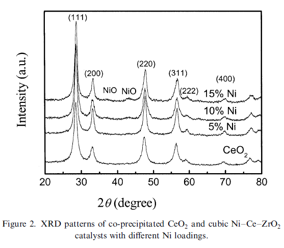 X-ray Diffraction 분석법 (XRD) : 네이버 블로그