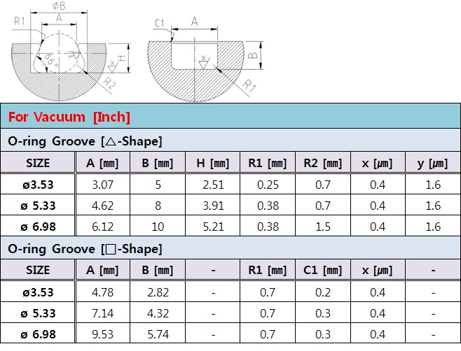 O-ring Groove : 네이버 블로그