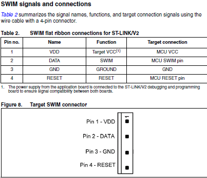 ST-LINK V2 PINOUT(핀아웃) : 네이버 블로그