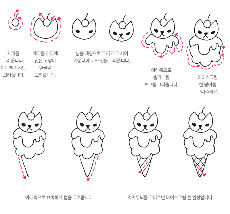 손그림 일러스트 여름 아이스크림 그림강좌 And 수제스티커 네이버 블로그