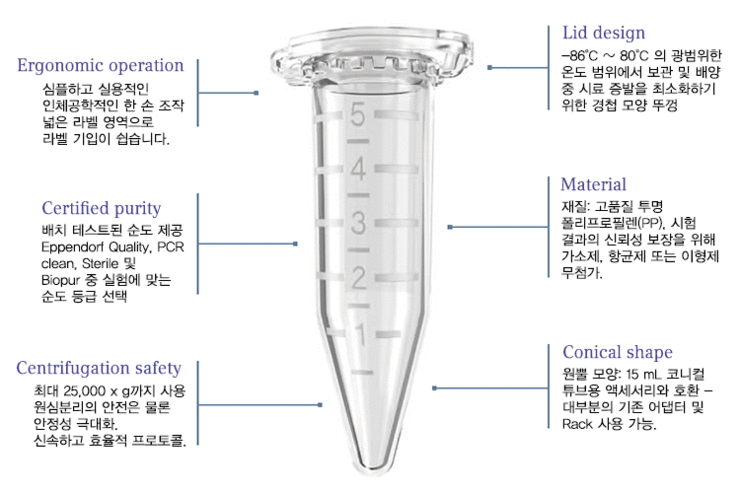 마이크로튜브 5mL Tube 출시 안내 : 네이버 블로그