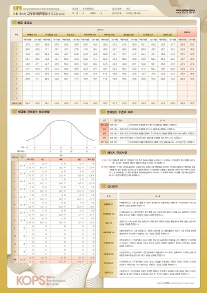 [학교표준화검사 알아보기] KIPR 자세히 알아보기 : 네이버 블로그