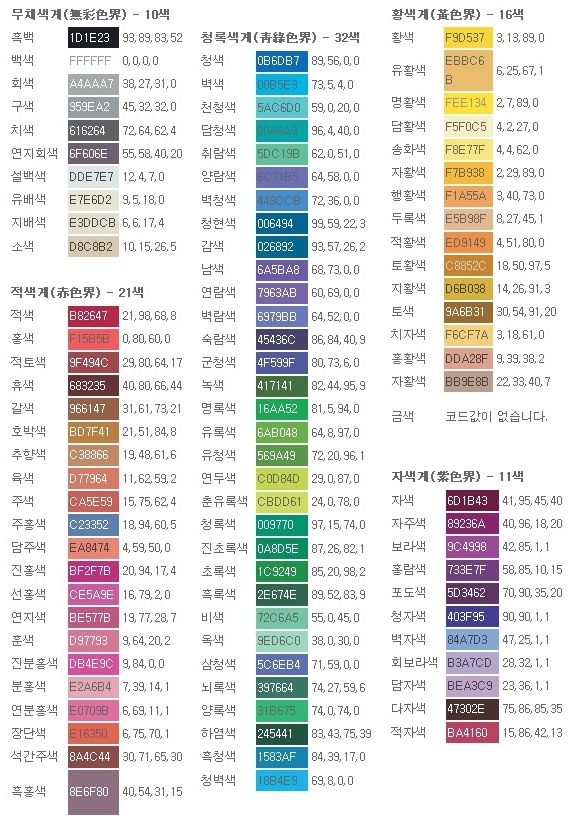 한국의 전통색상표 ~ 국립현대미술관표준화, 오방색, 오간색, 흔적, 관련도서 v1.2 : 네이버 블로그