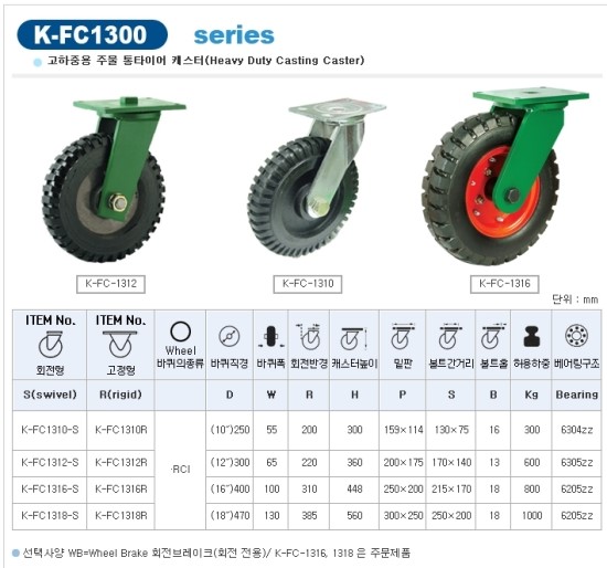 국제상사 / K-FC 통고무 캐스터 : 네이버 블로그