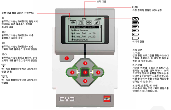 [EV3사용가이드] 레고마인드스톰 EV3 P-brick 소개 : 네이버 블로그