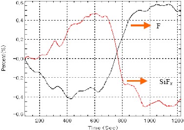 EPD (End Point Detection) - Etching process : 네이버 블로그