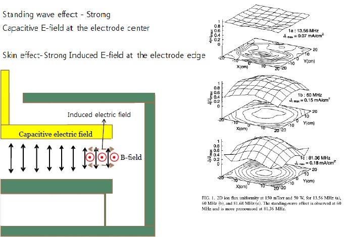 Standing Wave standing-wave