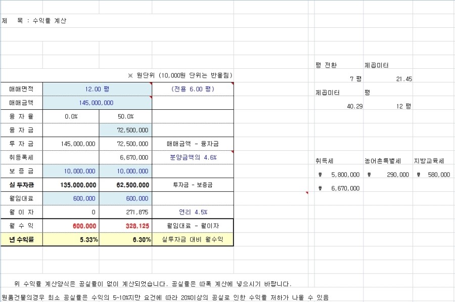 부동산투자 원룸오피스텔 수익률 계산하기 네이버 블로그