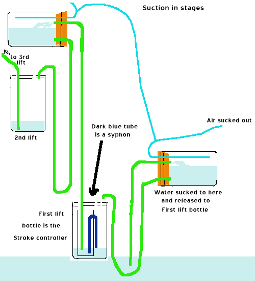 Pulser pump & Air lift pump & Geyser pump : 네이버 블로그