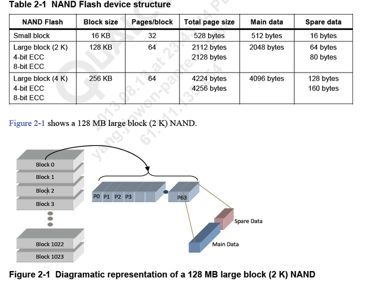NAND의 구조 분석 및 관련 정보 : 네이버 블로그