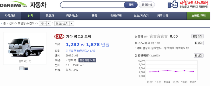 [봉고3 1톤, 1.2톤, 더블캡 4륜구동]가격표, 적재함 크기, 판매조건, 연비, 제원, 사양, 옵션, 금융정보 알아보기 ...