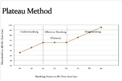 3.순음청력검사 (수원보청기) : 네이버 블로그
