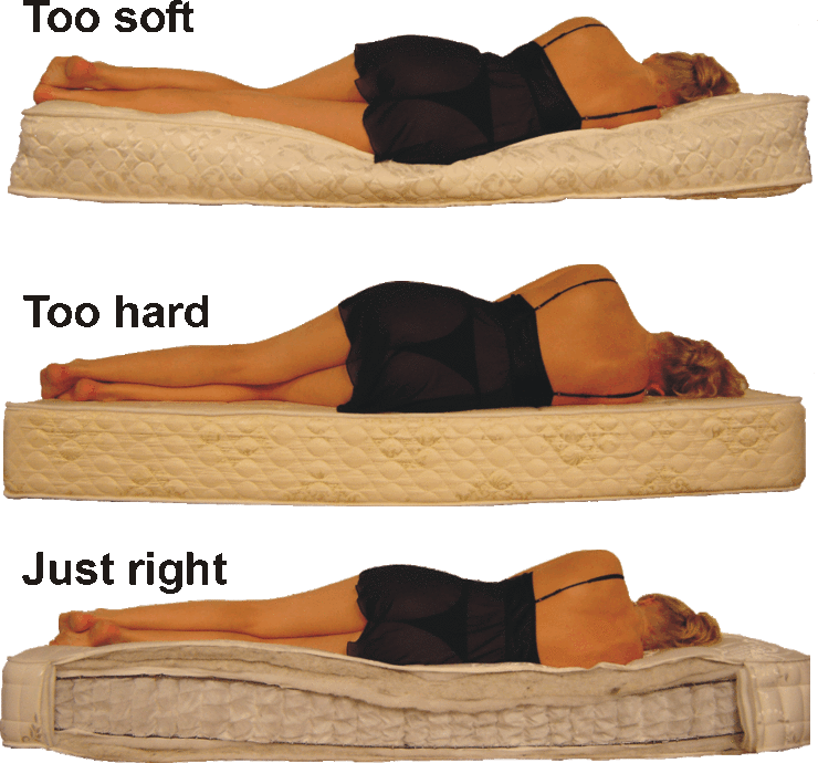 허리 통증에 좋은 매트리스 선택 가이드 : 네이버 블로그