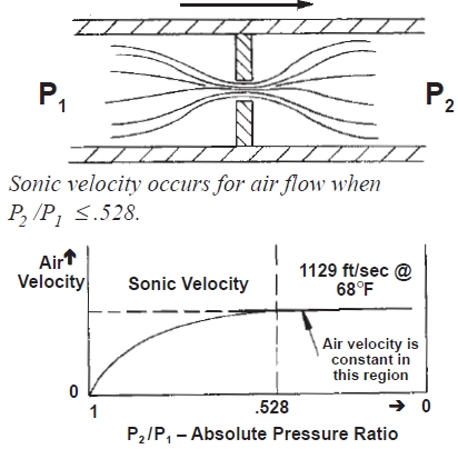 Choked Flow (Critical Flow) : 네이버 블로그
