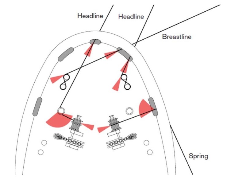 선박과 관련한 용어 정리 : 네이버 블로그