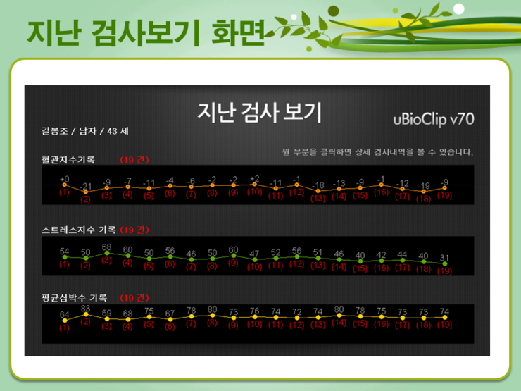 유비오맥파 강의혈관나이 검사 혈관측정스트레스 검사자율신경측정 맥파분석과 활용노하우 교육공지 네이버 블로그