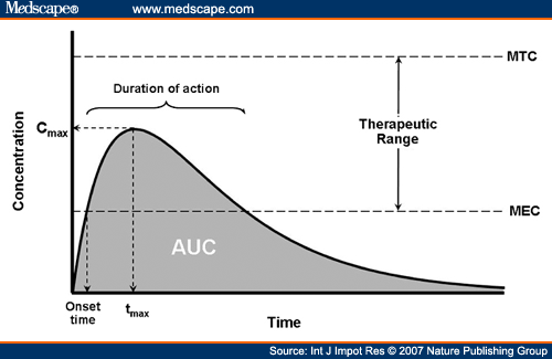 [기본간호학] Chapter 17. 투약간호(1) : 네이버 블로그