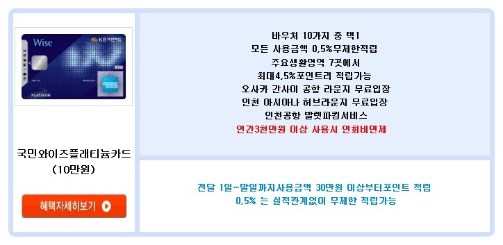 포인트많이 쌓이는 신용카드 강력추천상품들신한하이포인트나노씨티리워드국민와이즈플래티늄등 네이버 블로그